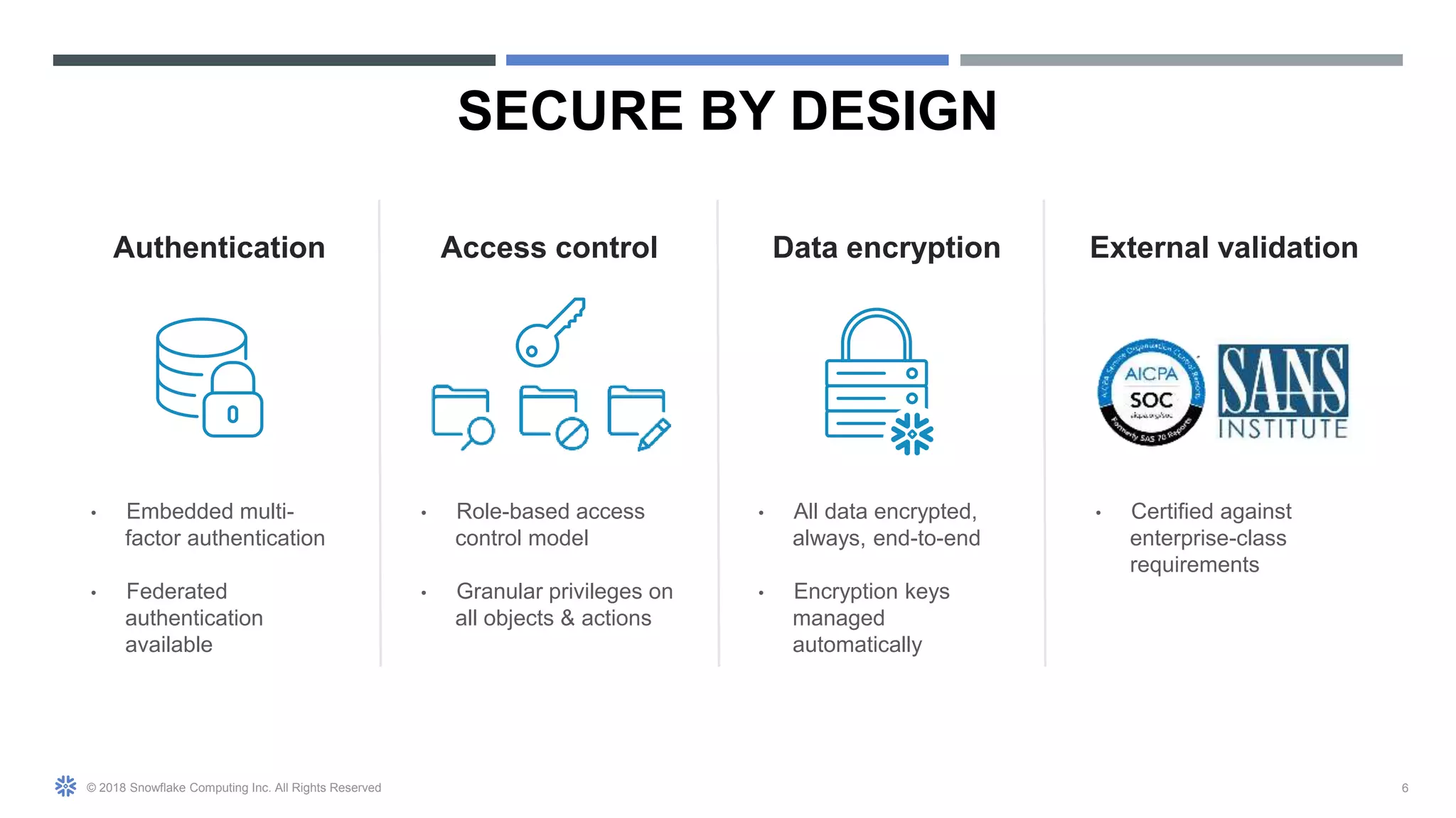 Snowflake + Power BI: Cloud Analytics for Everyone | PPTX