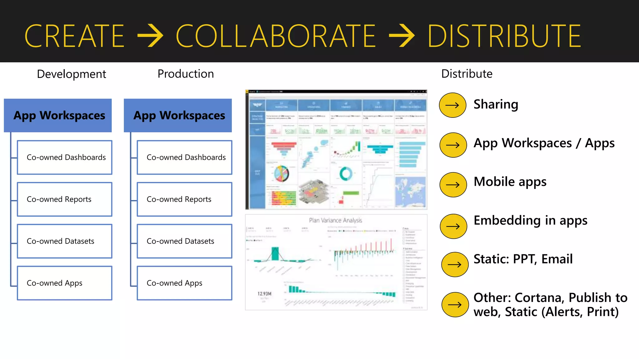 Snowflake + Power BI: Cloud Analytics for Everyone | PPTX