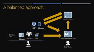 Snowflake + Power BI: Cloud Analytics for Everyone | PPTX