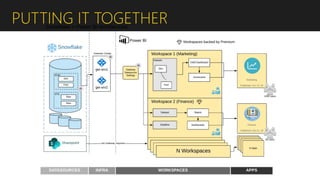 Snowflake + Power BI: Cloud Analytics for Everyone | PPTX