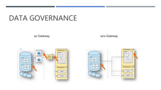 Snowflake + Power BI: Cloud Analytics for Everyone | PPTX