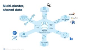Snowflake + Power BI: Cloud Analytics for Everyone | PPTX
