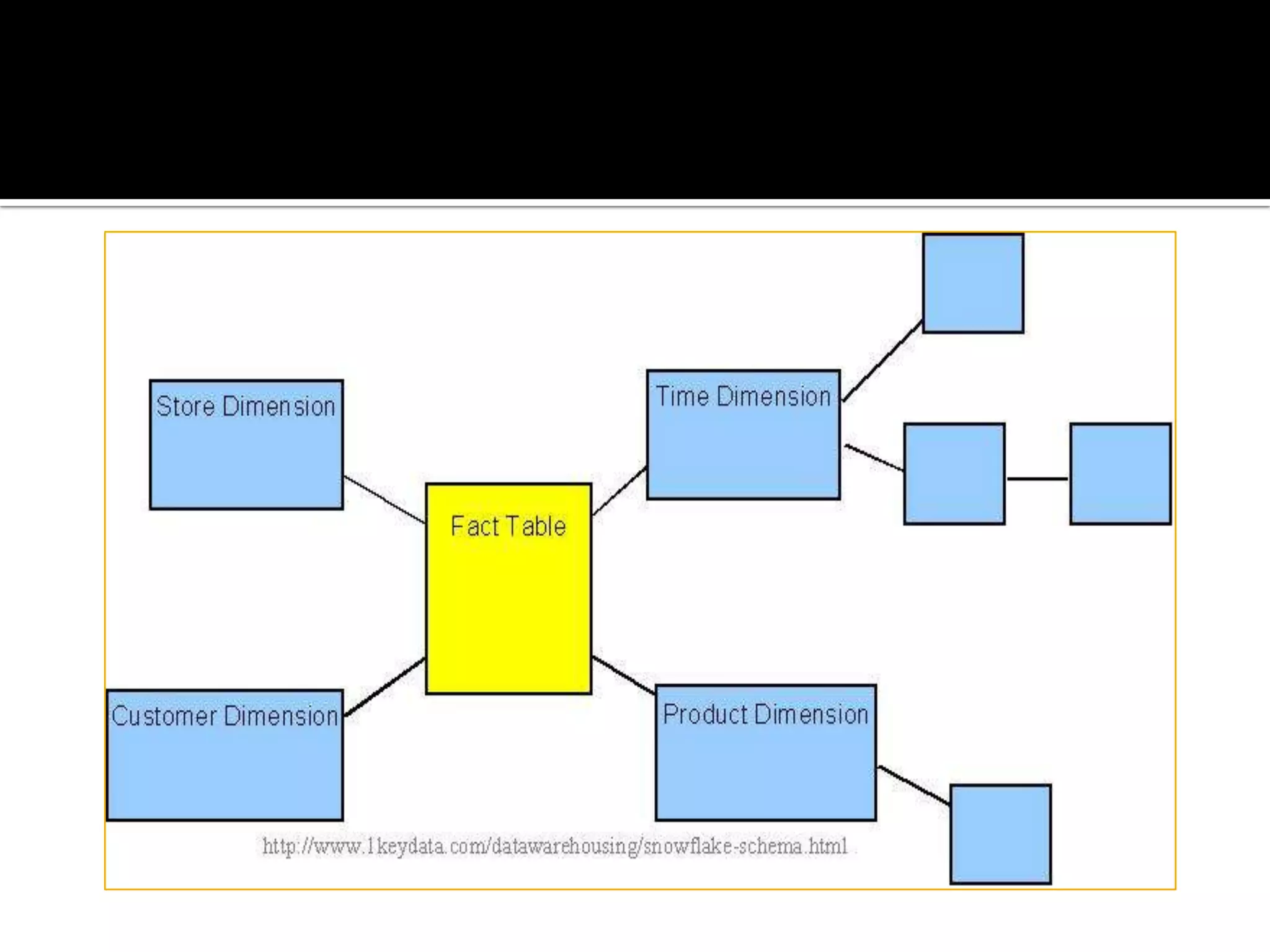 Snow flake presentasi | PPTX