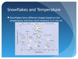 Snowflakes | PPT