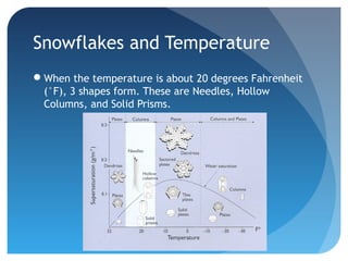 Snowflakes | PPT