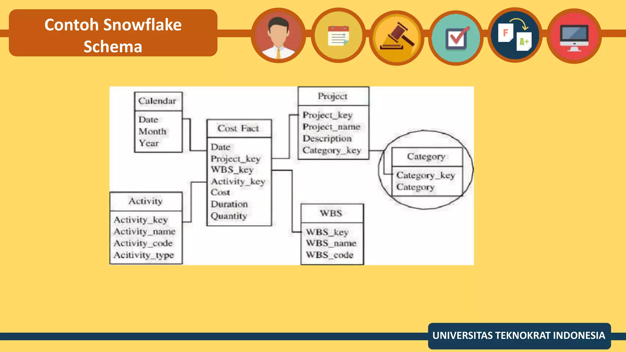 Snowflake schema | PPT