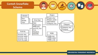 Snowflake schema | PPTX