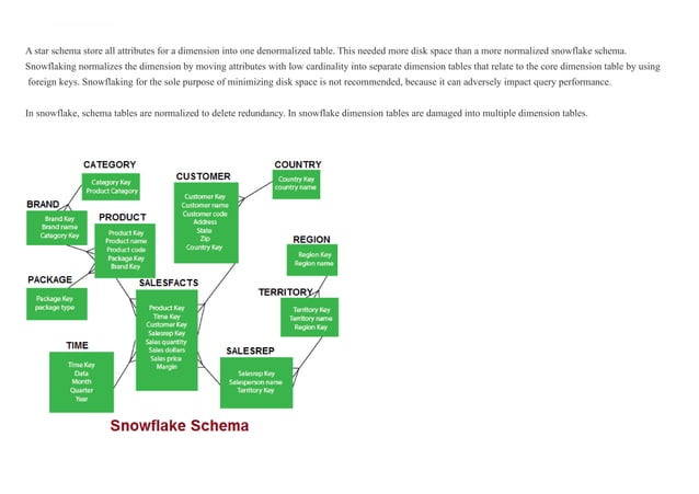 Snowflake Schema in data warehouse Detail.pptx