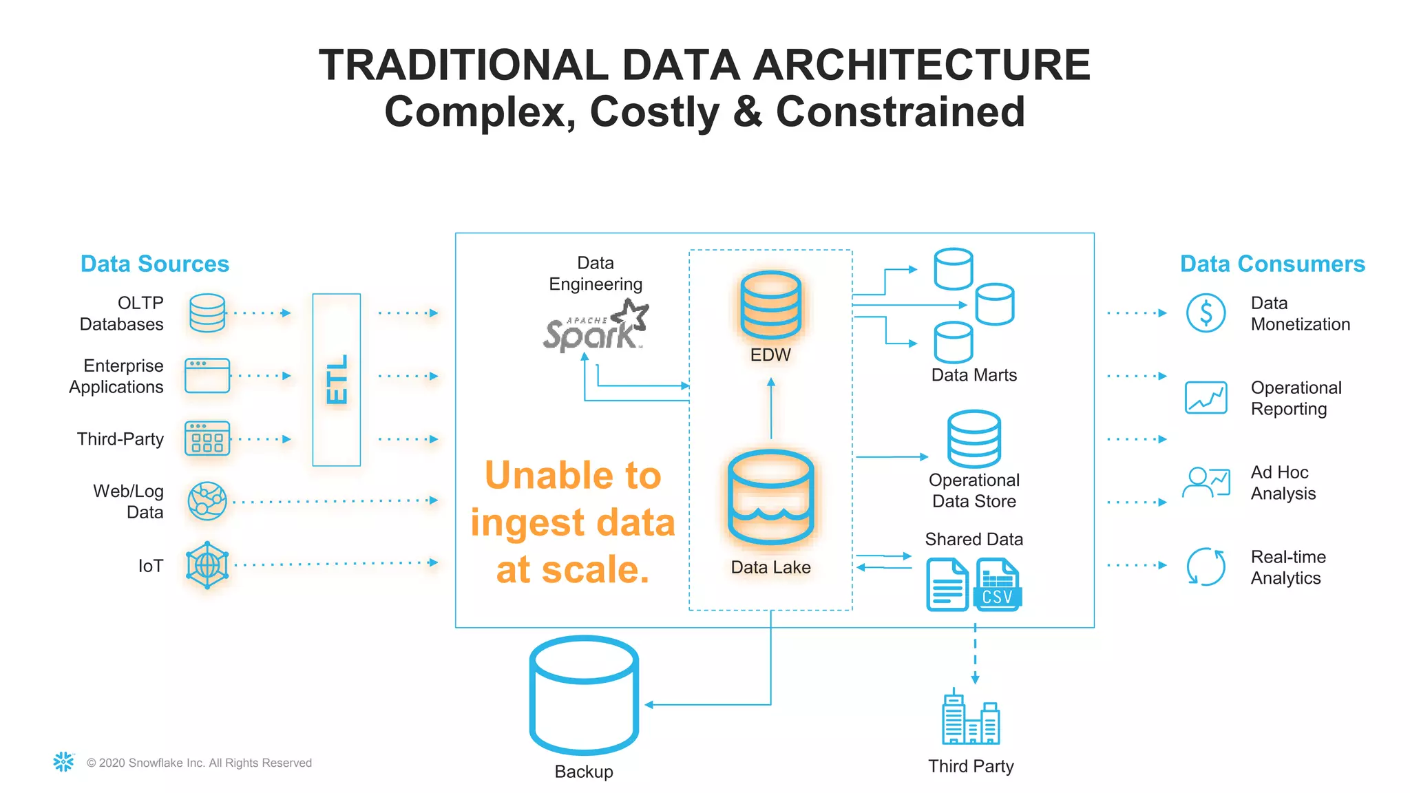 Snowflake’s Cloud Data Platform and Modern Analytics | PPTX