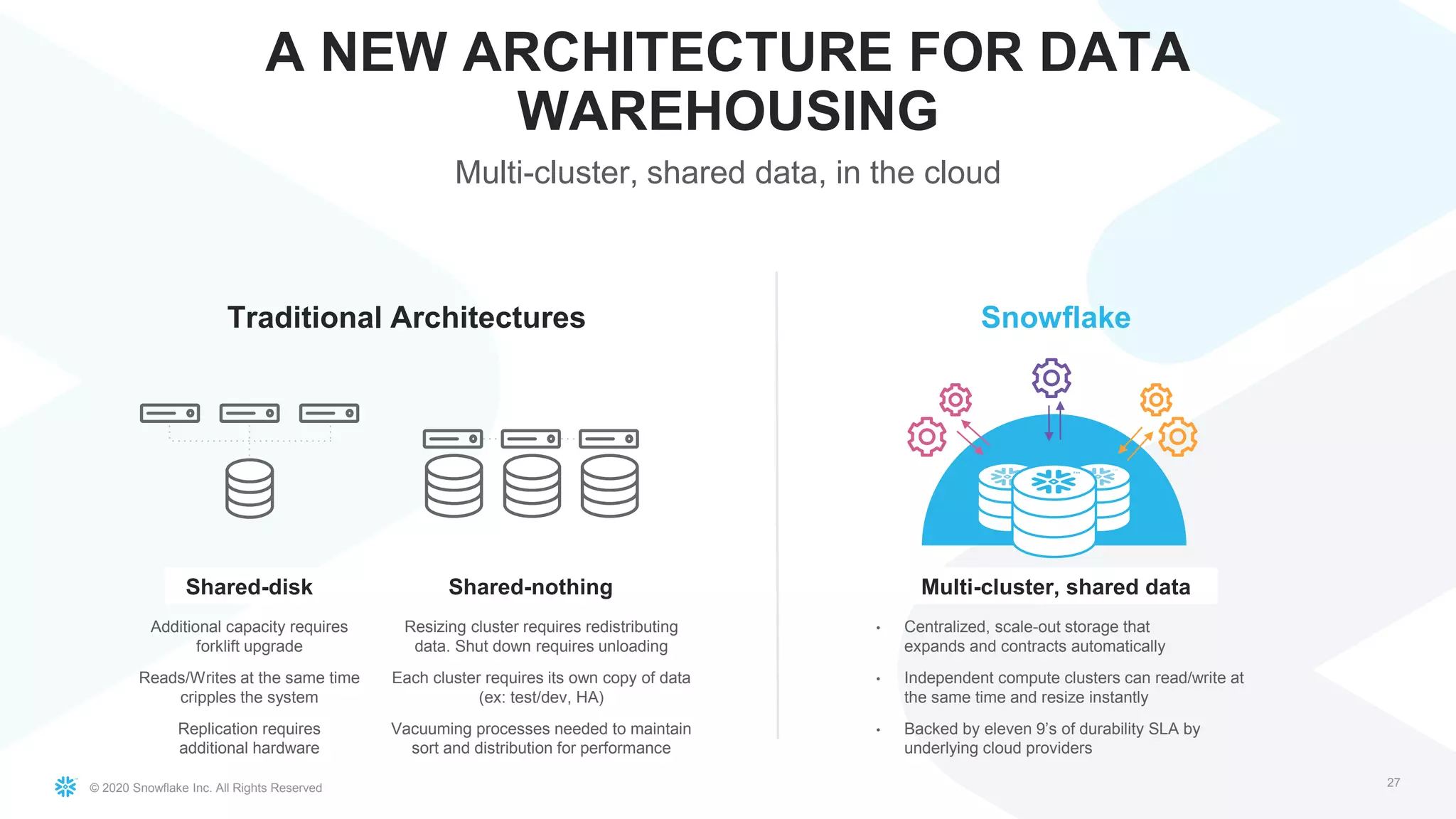 Snowflake’s Cloud Data Platform and Modern Analytics | PPTX