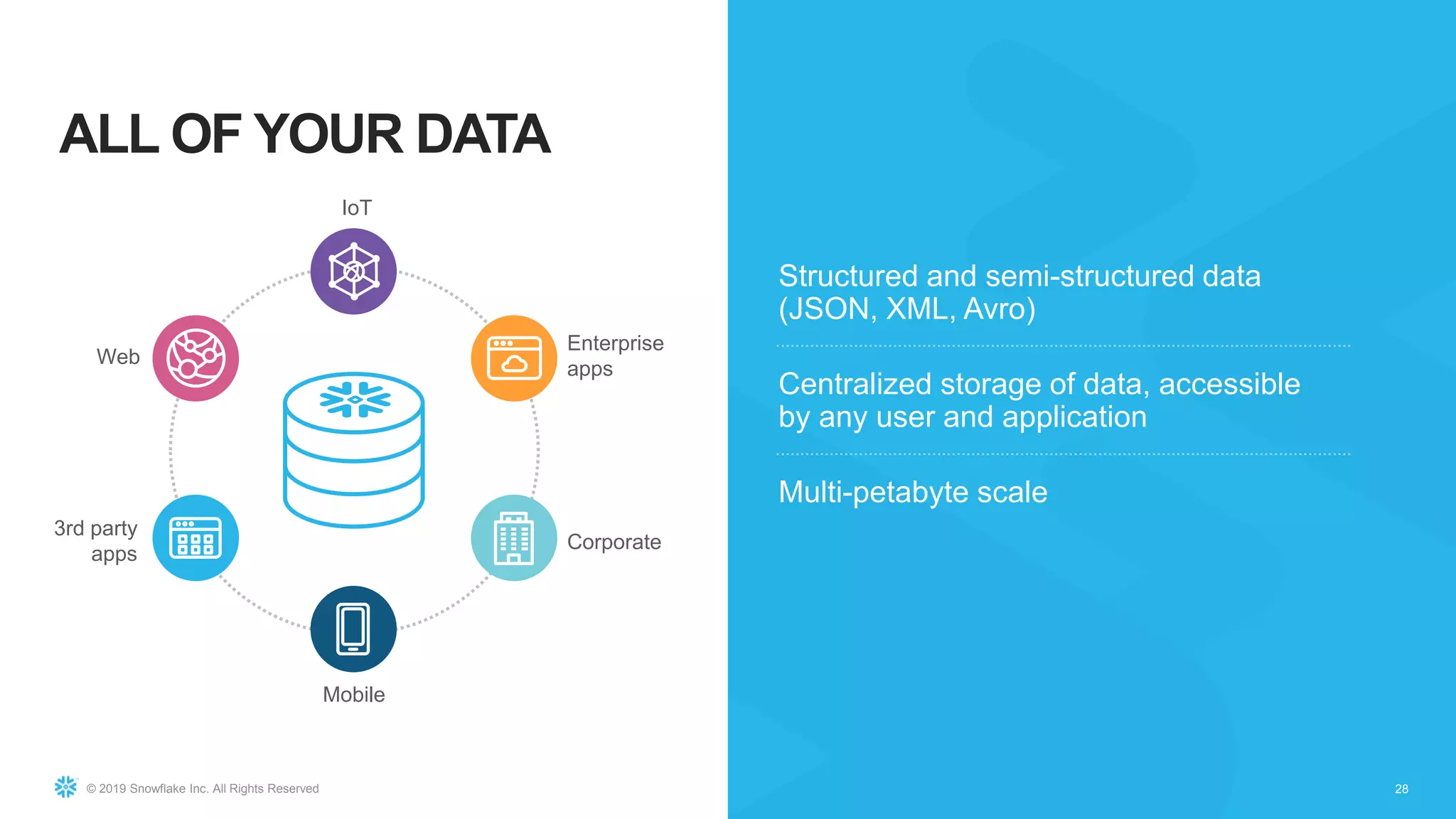 Snowflake_Template_light-2019.pptx