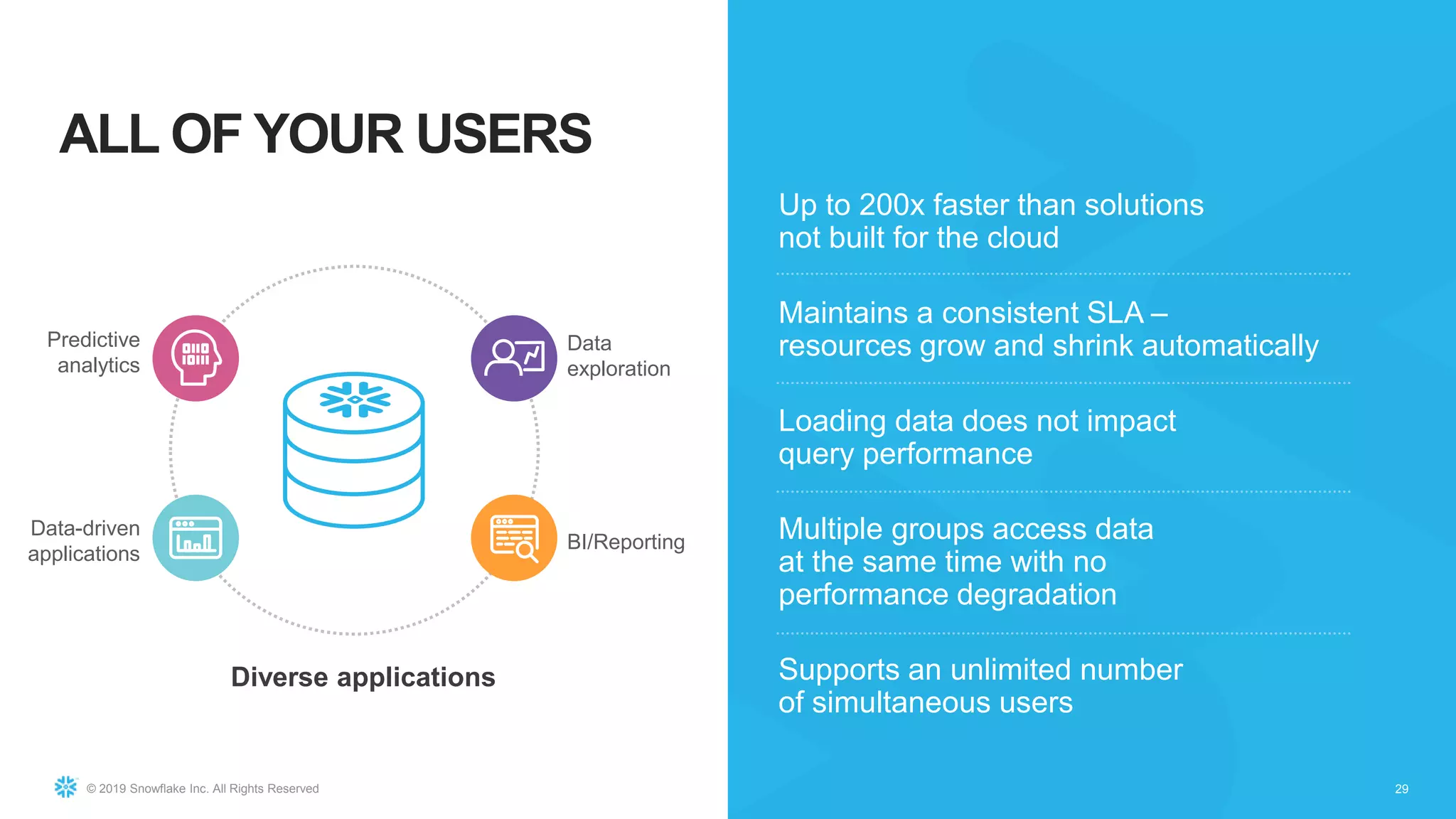 Snowflake_Template_light-2019.pptx
