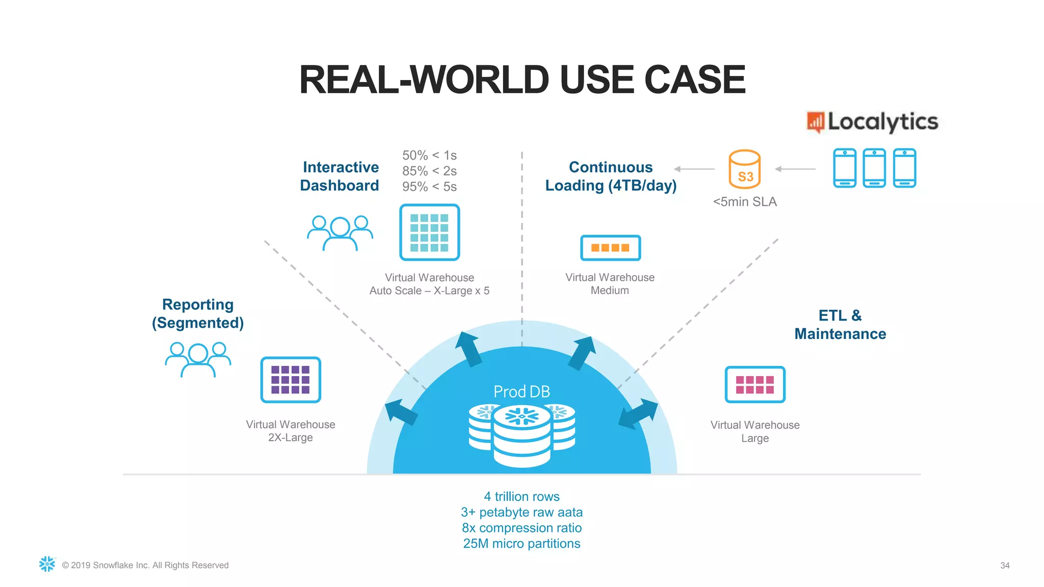 Snowflake_Template_light-2019.pptx