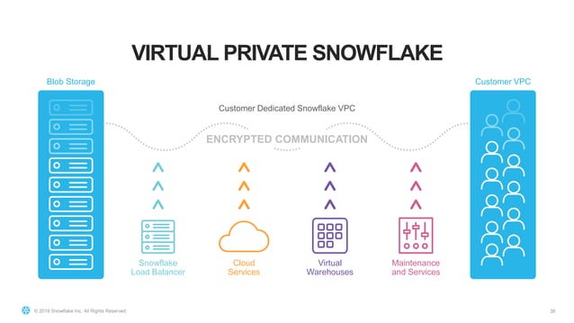 Snowflake_Template_light-2019.pptx