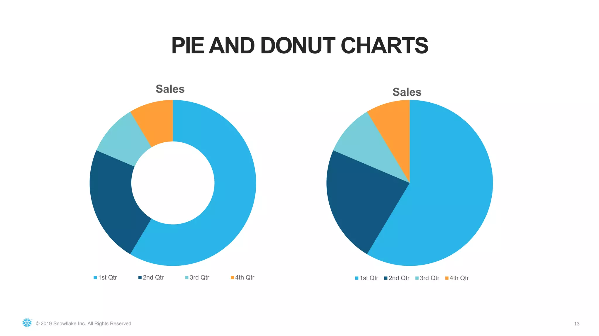 Snowflake_Template_light-2019.pptx