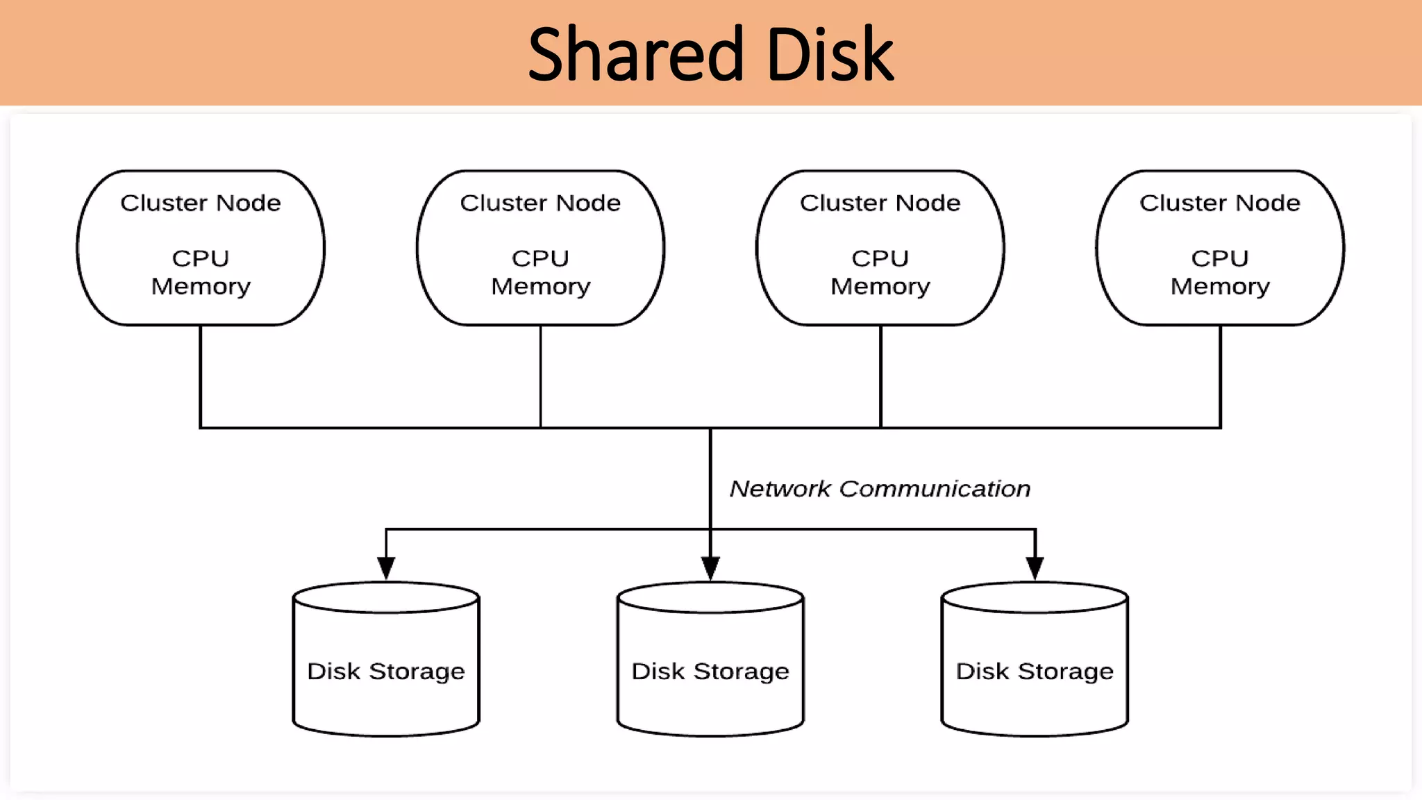 Snowflake Architecture.pptx