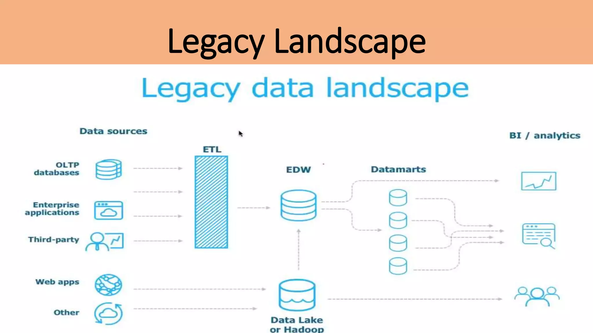 Snowflake Architecture.pptx