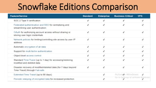 Snowflake Architecture.pptx