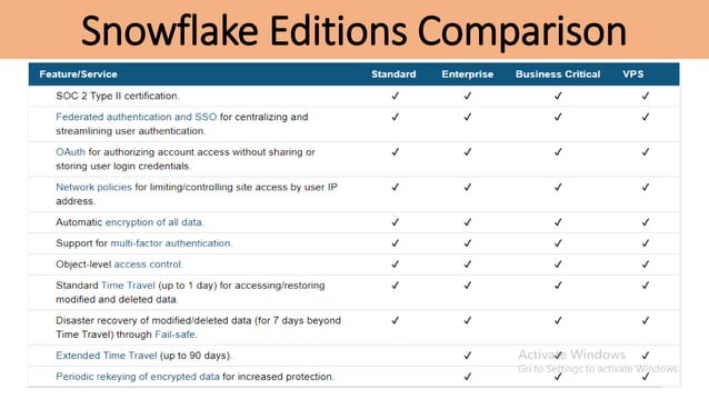Snowflake Architecture.pptx | Cloud Computing | Internet
