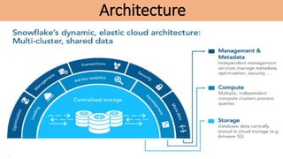 Snowflake Architecture.pptx