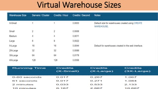 Snowflake Architecture.pptx