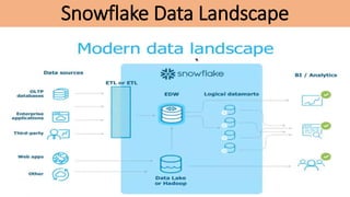 Snowflake Architecture.pptx