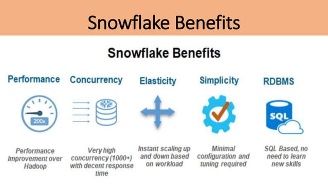 Snowflake Architecture.pptx | Cloud Computing | Internet