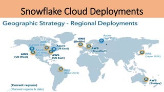 Snowflake Architecture.pptx