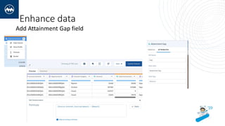 Accelerate time to insights with Einstein Analytics templates | PPTX ...