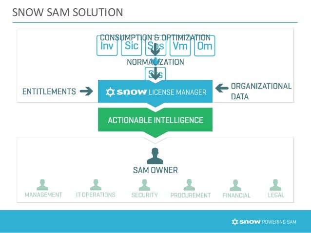 Ca Hvac License Check Snow Software License Manager