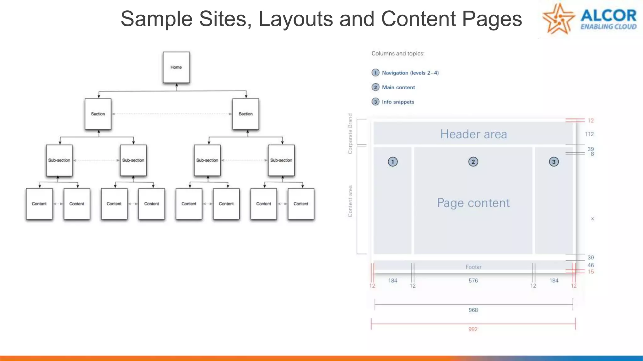 SNOW Knowledge Management_SSP.ppt