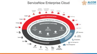 SNOW Knowledge Management_SSP.ppt
