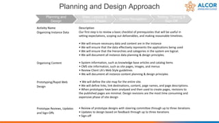 SNOW Knowledge Management_SSP.ppt