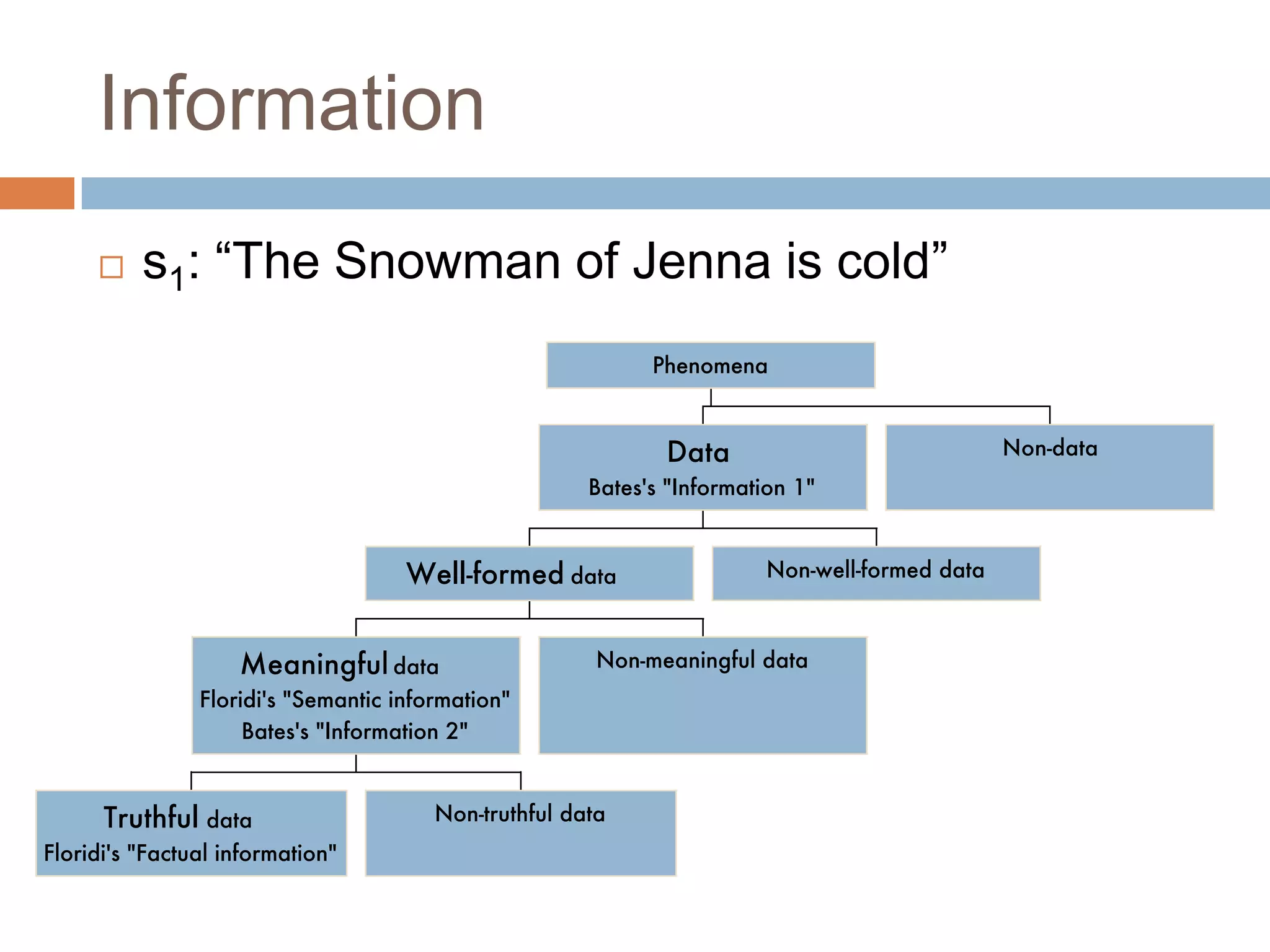 The Snowman of Jenna | PPT