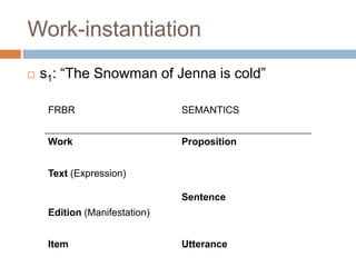 The Snowman of Jenna | PPTX