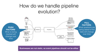 Snowplow - Evolve your analytics stack with your business | PPT