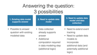 Snowplow - Evolve your analytics stack with your business | PPT
