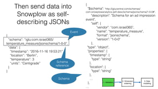 Snowplow - Evolve your analytics stack with your business | PPT