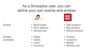 Snowplow: evolve your analytics stack with your business | PPT