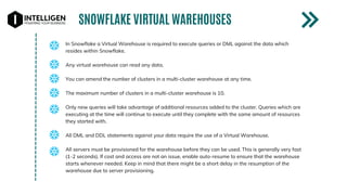 SnowPro Core Study Guide for certification.pdf