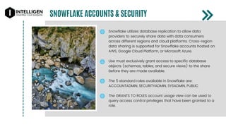 SnowPro Core Study Guide for certification.pdf