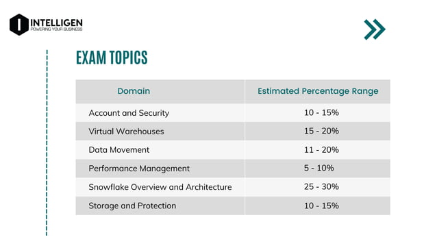 SnowPro Core Study Guide for certification.pdf | Databases | Computer Software and Applications