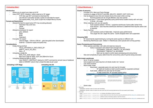 Snowflake SnowPro Certification Exam Cheat Sheet | PDF