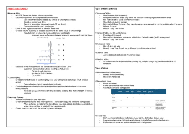 Snowflake SnowPro Certification Exam Cheat Sheet | PDF