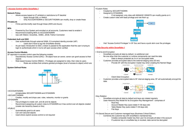 Snowflake SnowPro Certification Exam Cheat Sheet | PDF