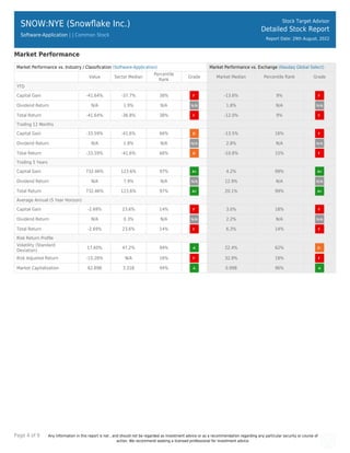 SNOW Stock Forecast.pdf