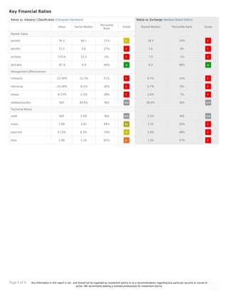 SNOW Stock Forecast.pdf