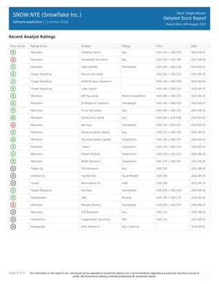 SNOW Stock Forecast.pdf