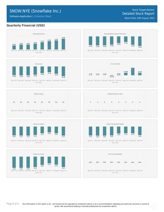 SNOW Stock Forecast.pdf