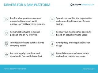 Snow Software ITAM Review Tools Day | PPTX